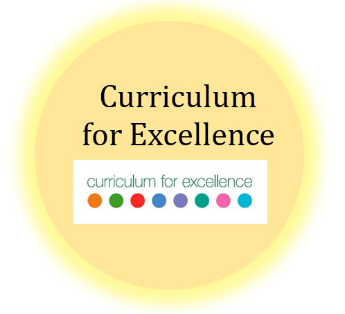 Learning @ Prospect Bank